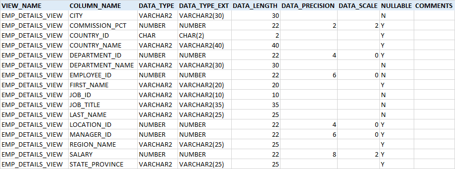 6 Useful Oracle Data Dictionary Queries Every DBA Should Have Dataedo 