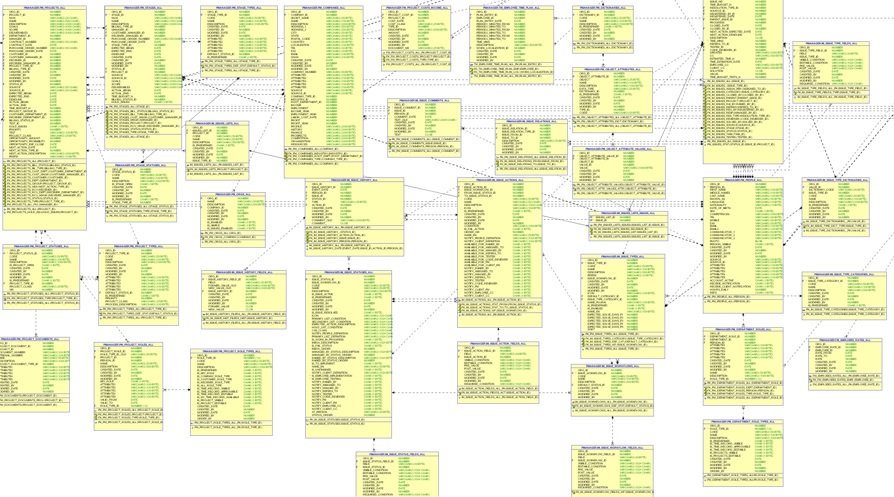 Er Diagram In Oracle Sql Developer Venturebezy