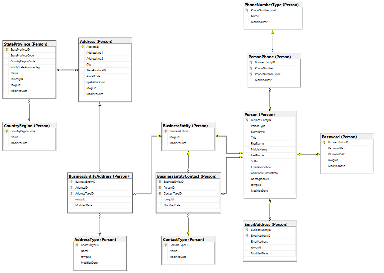 How To Create ER Diagram For Existing SQL Server Database With SSMS