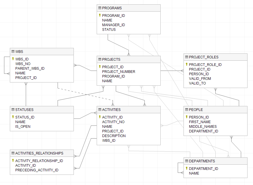Creating Diagram For Your Existing Database Dataedo Getting Started