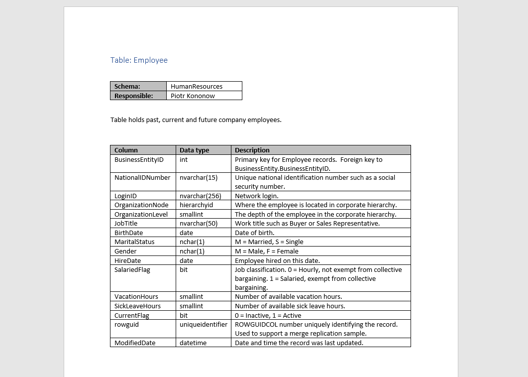 8 Different Types Of Tools You Can Use To Document Your Database 
