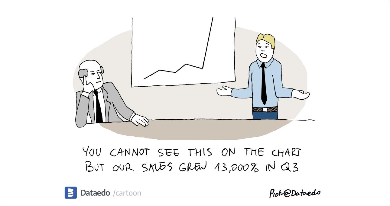 This was a good quarter, right? – Dataedo Data Cartoon