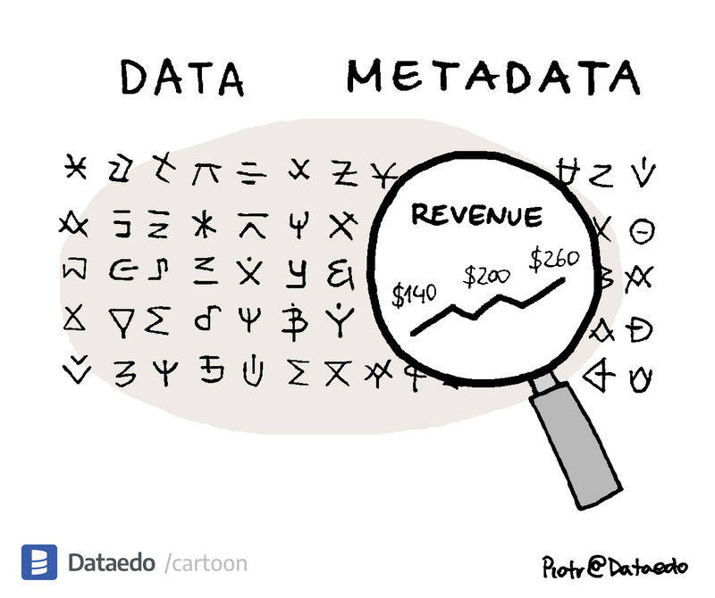 Data Vs Metadata Do You Know The Difference Dataedo Blog Data Vs Metadata Do You Know The Difference Dataedo Blog