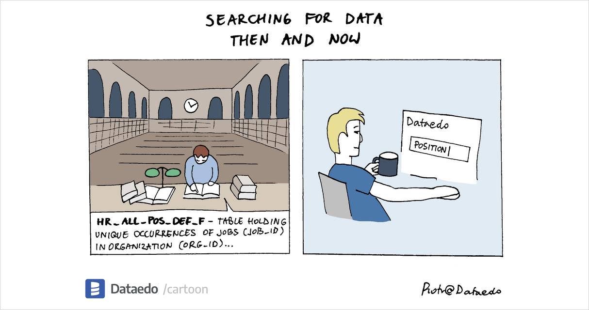 Data search then and now – Dataedo Data Cartoon