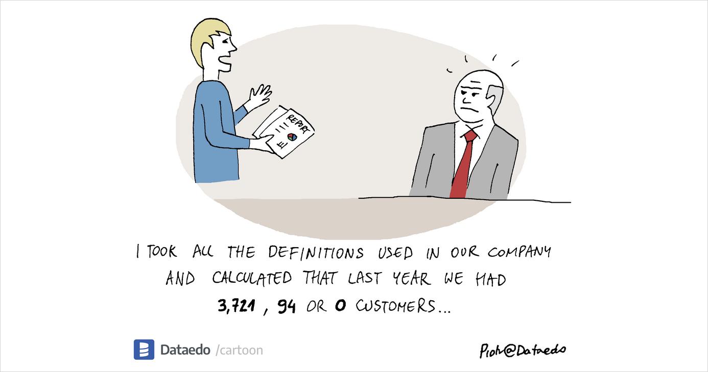 Business definitions – Dataedo Data Cartoon
