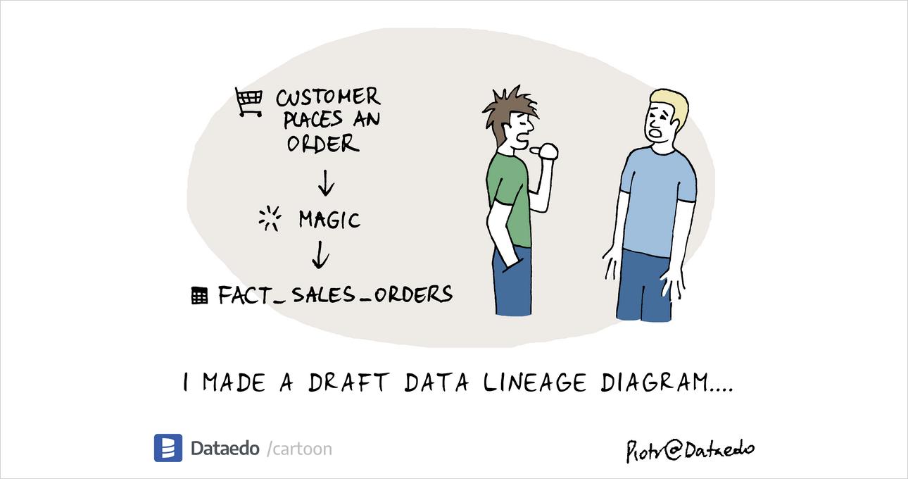 Simplified Data Lineage – Dataedo Data Cartoon