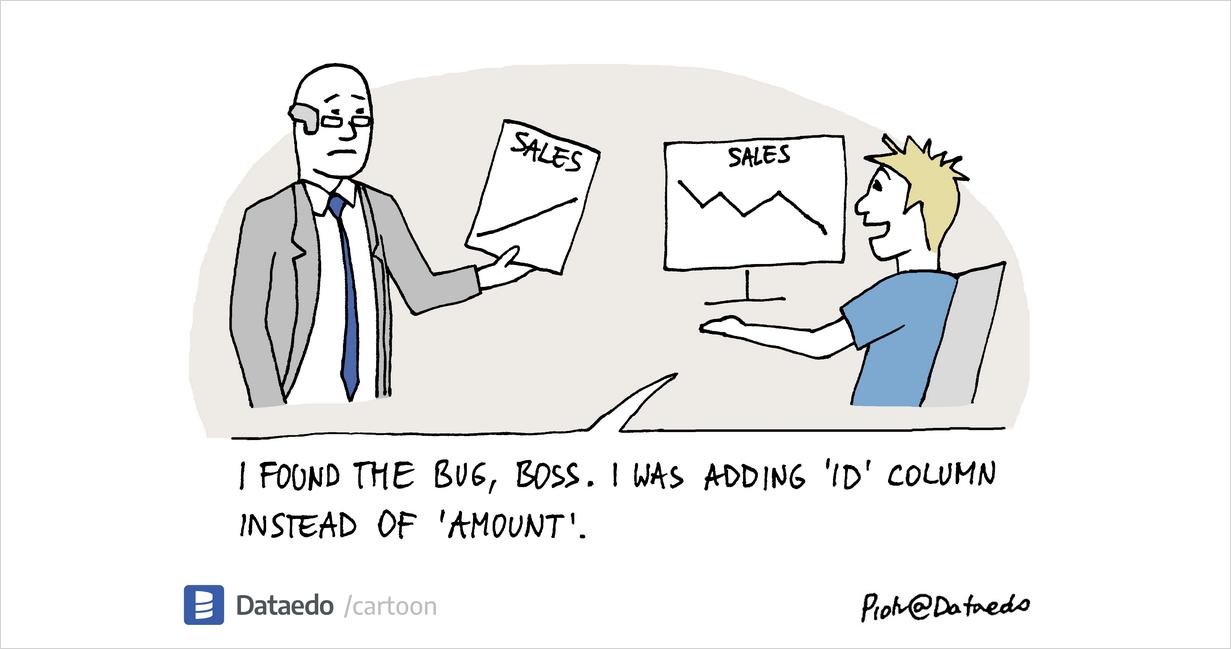 Sum(id) – Dataedo Data Cartoon