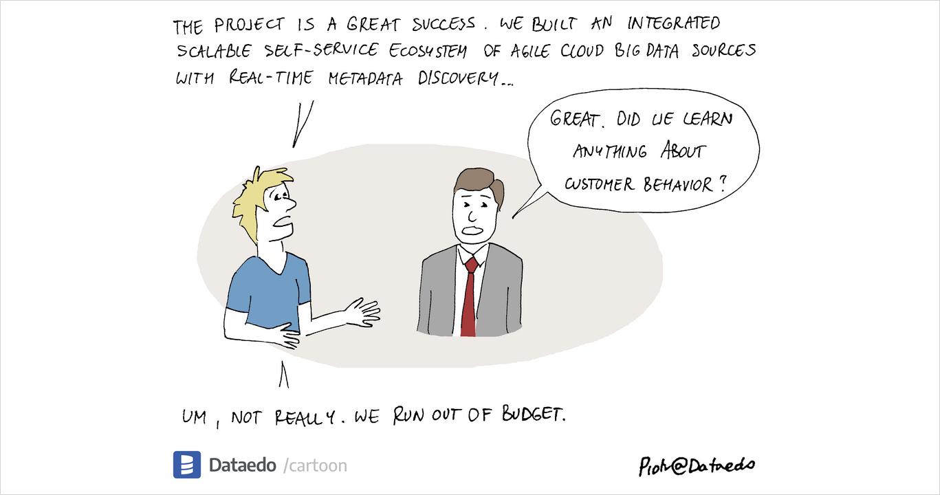 Integrated self-service cloud ecosystem – Dataedo Data Cartoon