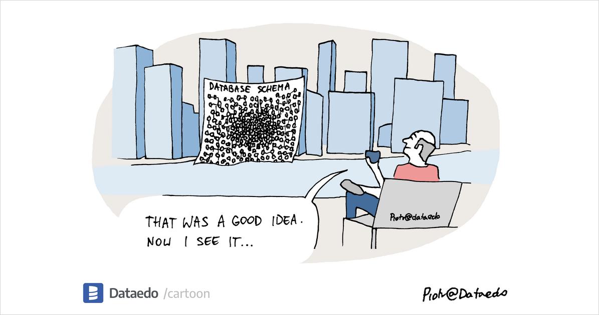 Now, that's what I call a database diagram – Dataedo Data Cartoon