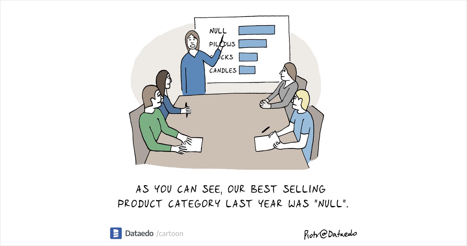 Best Selling Product – Dataedo Data Cartoon