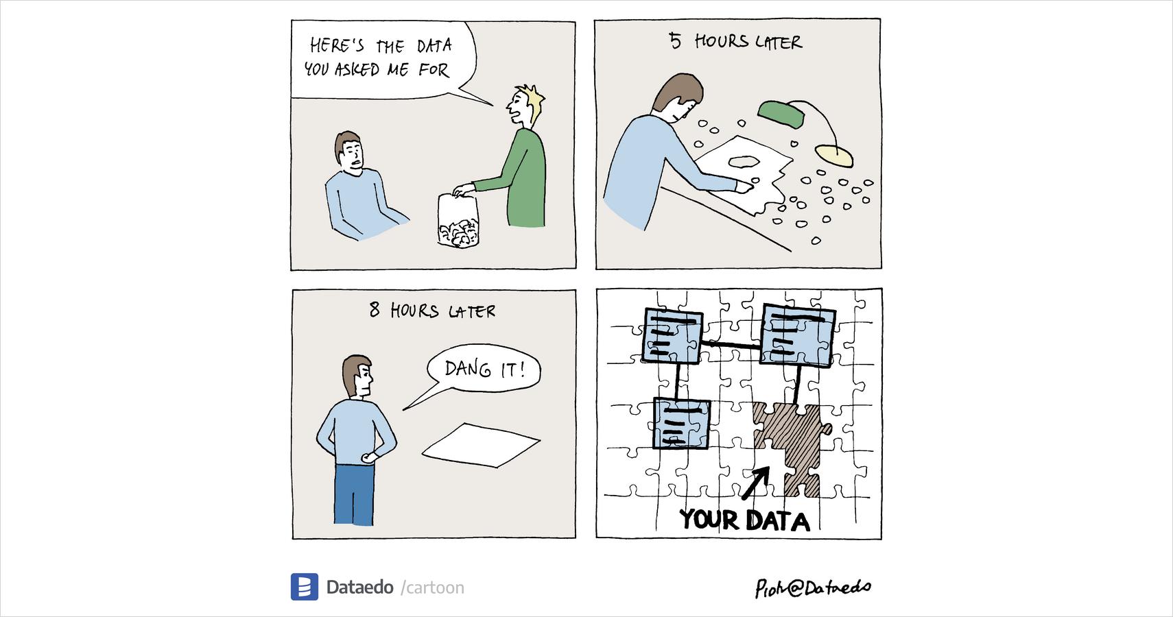 The missing piece of the... data – Dataedo Data Cartoon