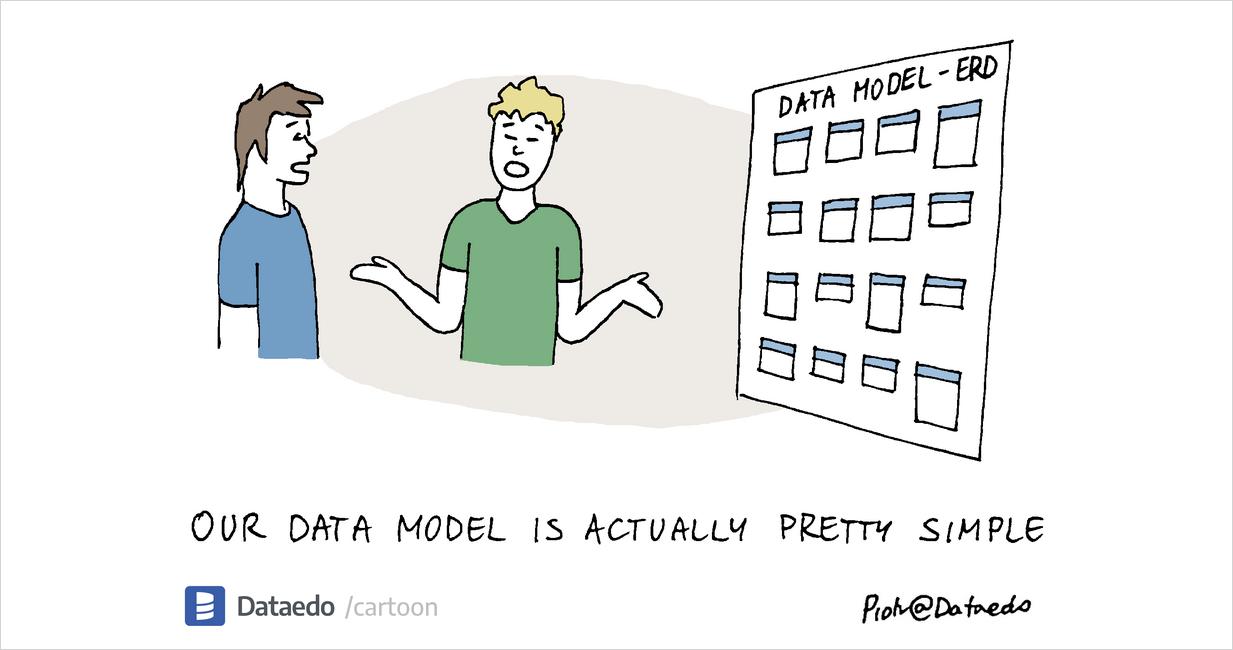 Our data model is simple – Dataedo Data Cartoon