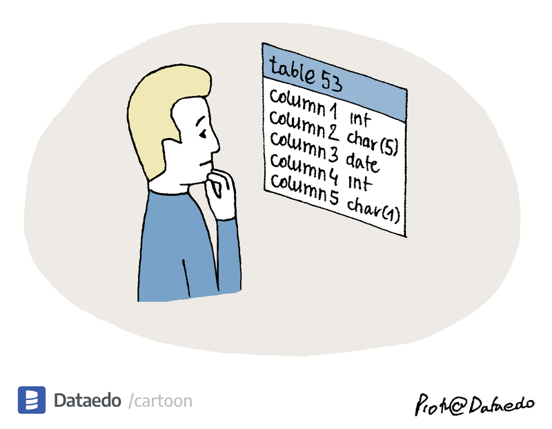 How To Get Table Columns In Sql Brokeasshome