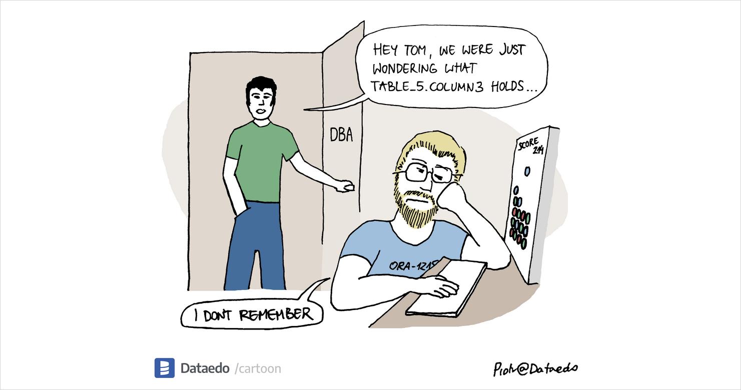 Table_5.column3 – Dataedo Data Cartoon