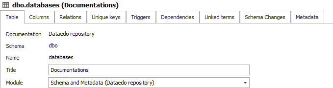 Titles aliases Dataedo Documentation
