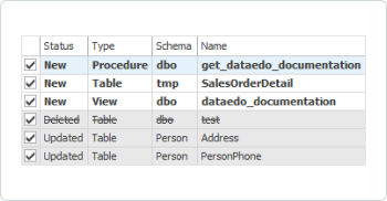 Enterprise Data Dictionary Tool - Dataedo