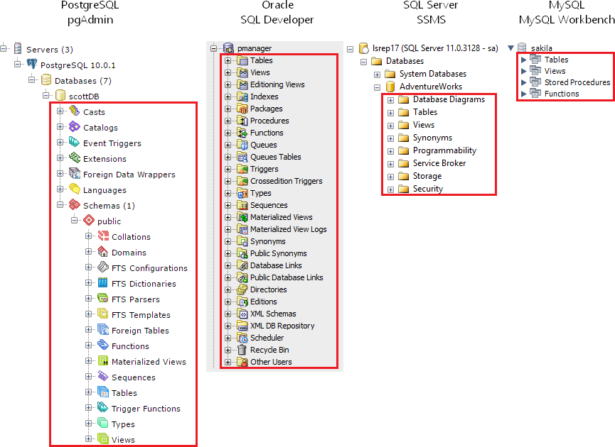 What Is Database Schema Data Terminology