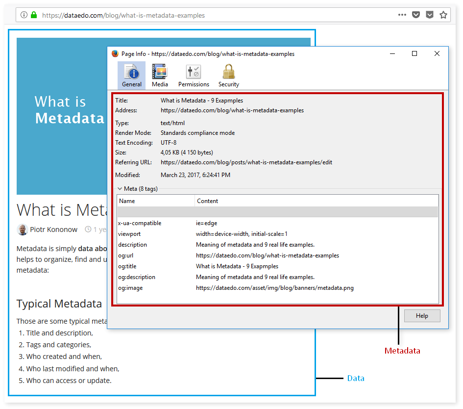 What Is Metadata with Examples Data Terminology