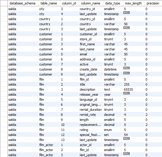 Mysql List Columns For Table Brokeasshome