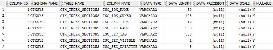 List Views Columns In Oracle Database Oracle Data Dictionary Queries