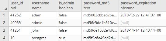 List Users In PostgreSQL Database PostgreSQL Data Dictionary Queries