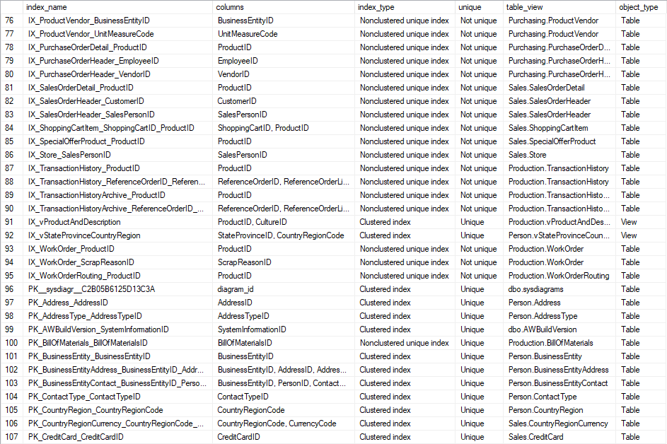 List All Indexes In SQL Server Database SQL Server Data Dictionary
