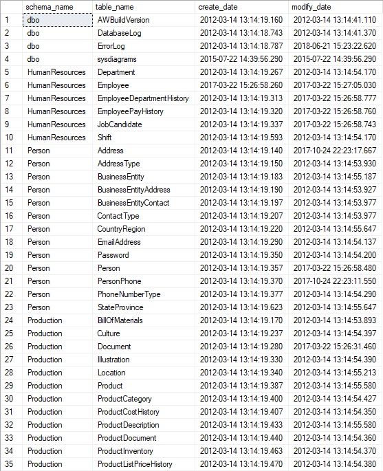 List Tables In SQL Server Database SQL Server Data Dictionary Queries