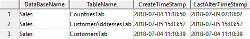 List Tables In All Databases Of The Teradata Server Teradata Data Dictionary Queries