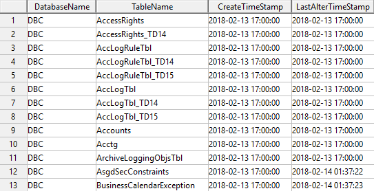 List Tables In All Databases Of The Teradata Server Teradata Data Dictionary Queries