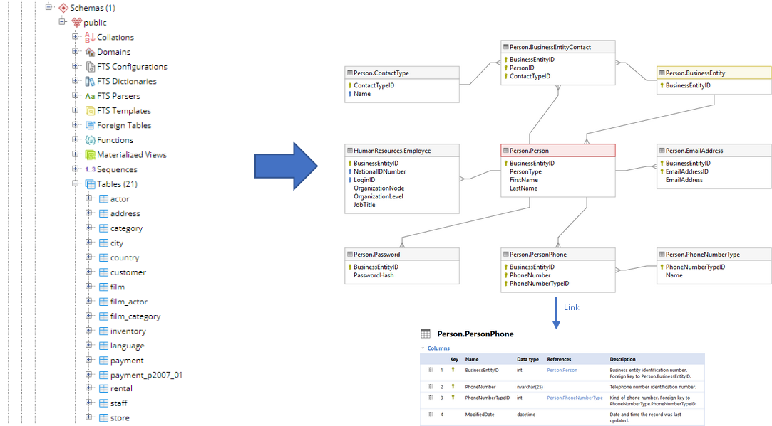 Create Diagram For PostgreSQL Database Dataedo Tutorials